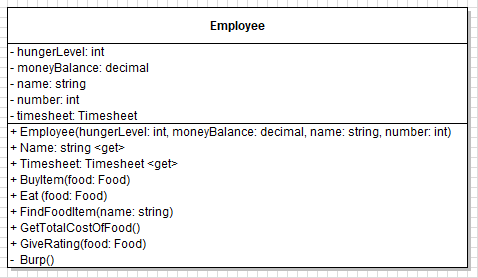 3.2.4 How to Utilize the Inheritance Hierarchy